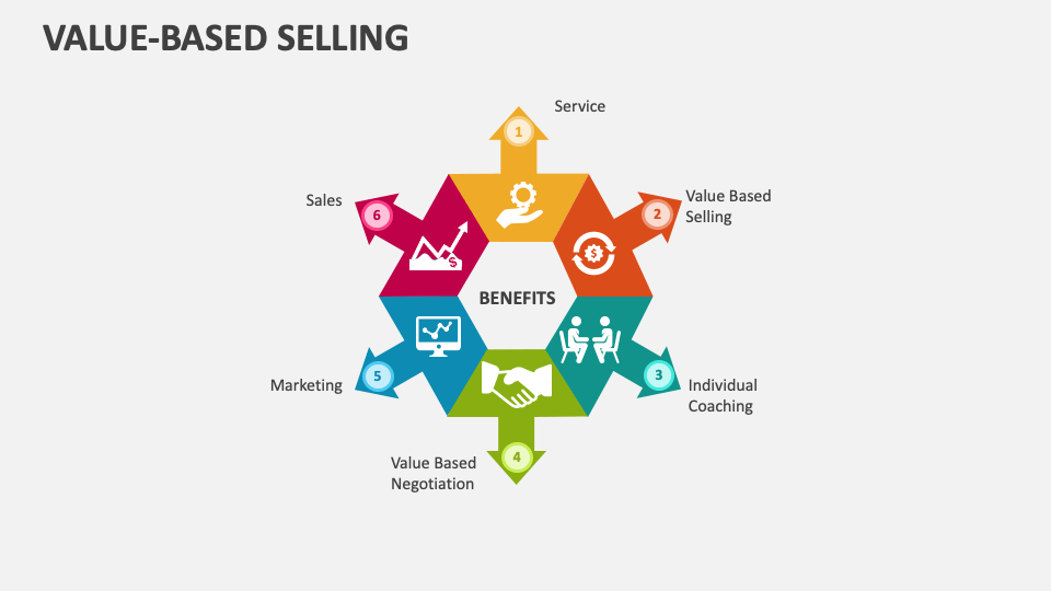 Value-Based Selling Template for PowerPoint and Google Slides - PPT Slides