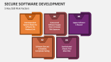 Secure Software Development PowerPoint and Google Slides Template - PPT ...