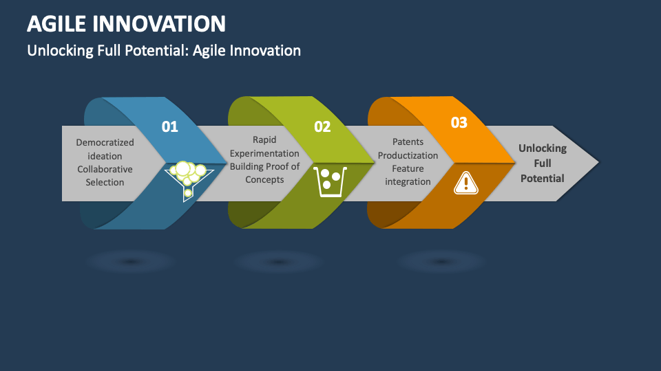 Agile Innovation Template for PowerPoint and Google Slides - PPT Slides