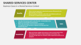 Shared Services Center Template for PowerPoint and Google Slides - PPT ...