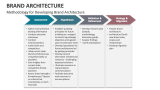 Brand Architecture Template for PowerPoint and Google Slides - PPT Slides