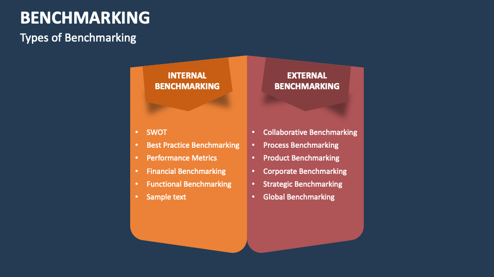 Benchmarking Template for PowerPoint and Google Slides - PPT Slides