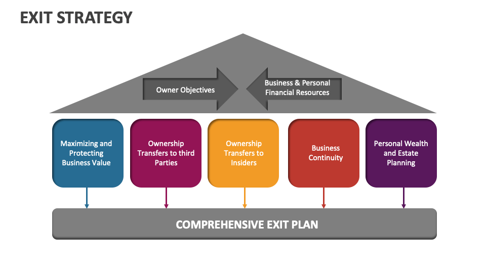 Exit Strategy Template for PowerPoint and Google Slides - PPT Slides