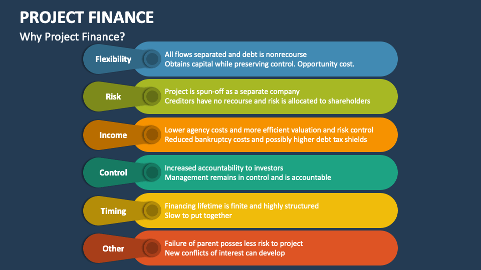 Project Finance PowerPoint and Google Slides Template - PPT Slides