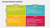 Action Priority Matrix Template for PowerPoint and Google Slides - PPT ...