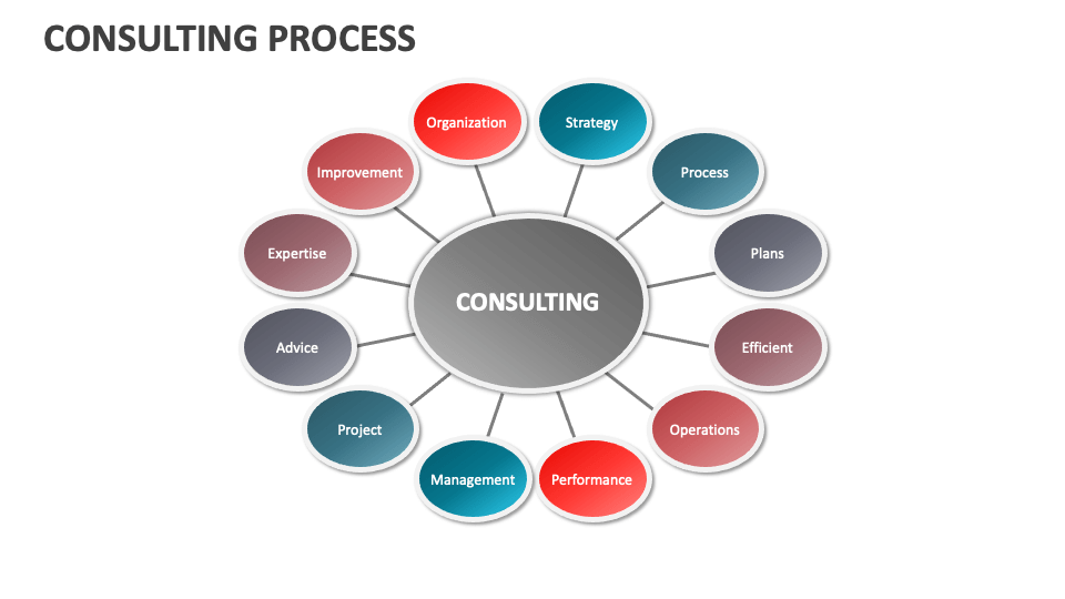 Consulting Process Template for PowerPoint and Google Slides - PPT Slides