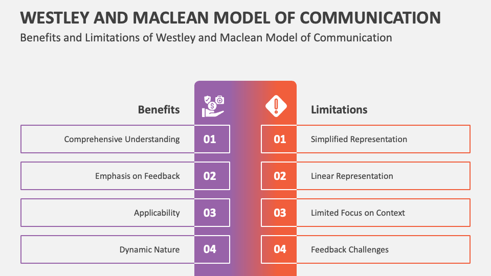 Westley and Maclean Model of Communication Template for Google Slides ...
