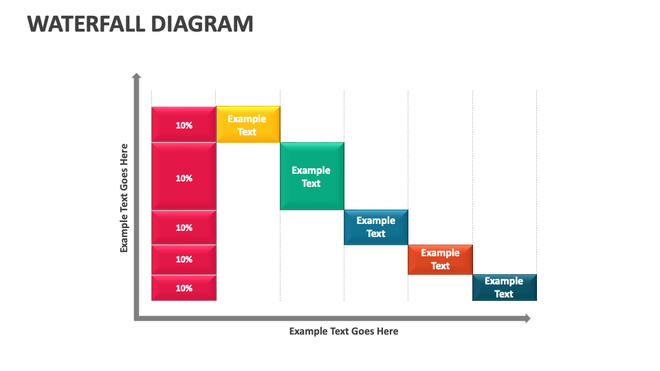 Waterfall diagram Template for PowerPoint and Google Slides - PPT Slides