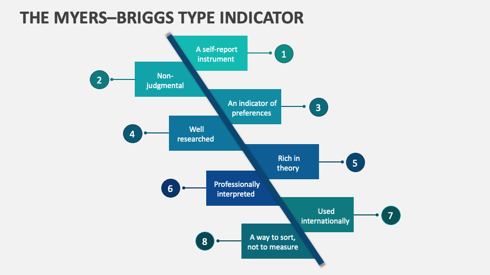 The Myers-Briggs Type Indicator PowerPoint and Google Slides Template ...