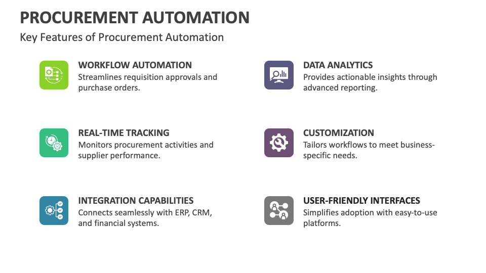 Procurement Automation Template for Google Slides and PowerPoint - PPT ...