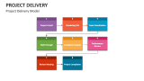 Project Delivery Template for PowerPoint and Google Slides - PPT Slides