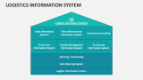 Logistics Information System Template for PowerPoint and Google Slides ...