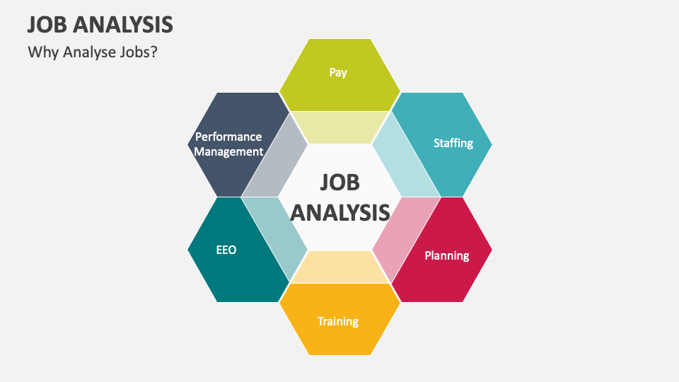 Job Analysis Template for PowerPoint and Google Slides - PPT Slides