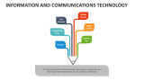 Information and Communications Technology (ICT) Template for PowerPoint ...
