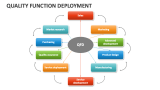 Quality Function Deployment Template for PowerPoint and Google Slides - PPT Slides