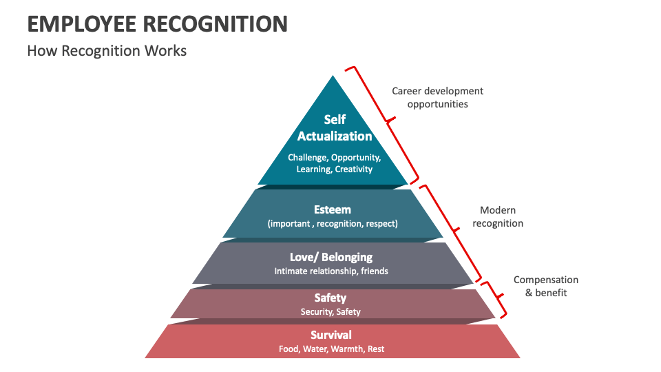 Employee Recognition Template for PowerPoint and Google Slides - PPT Slides