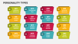 Personality Types PowerPoint and Google Slides Template - PPT Slides