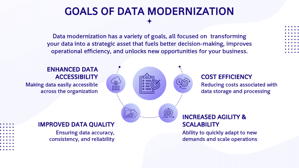 Data Modernization Template for Google Slides and PowerPoint - PPT Slides