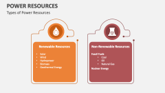 Power Resources Template for PowerPoint and Google Slides - PPT Slides
