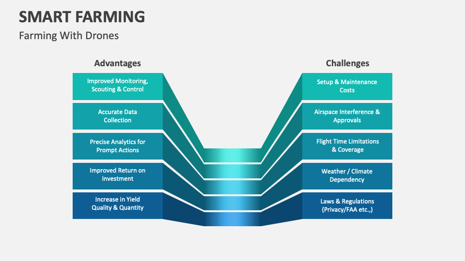 Smart Farming Template for PowerPoint and Google Slides - PPT Slides
