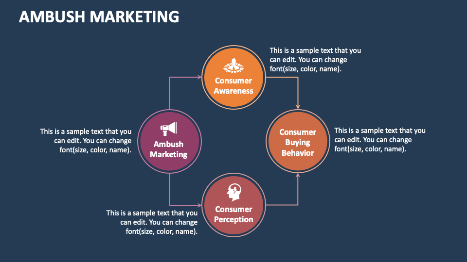Ambush Marketing PowerPoint and Google Slides Template - PPT Slides