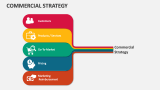 Commercial Strategy Template for PowerPoint and Google Slides - PPT Slides