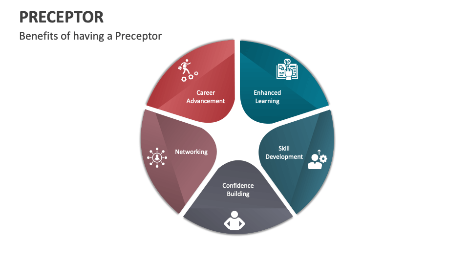 Preceptor PowerPoint and Google Slides Template - PPT Slides
