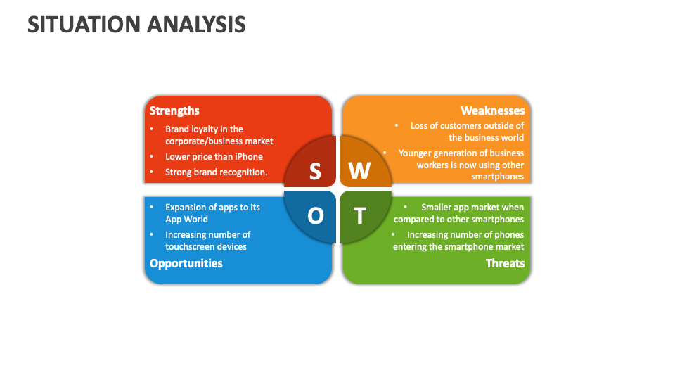 Situation Analysis Template for PowerPoint and Google Slides - PPT Slides