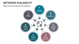 Network Scalability PowerPoint and Google Slides Template - PPT Slides