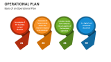 Operational Plan Template for PowerPoint and Google Slides - PPT Slides