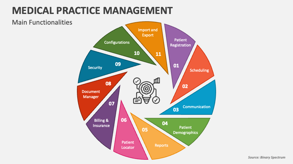 Medical Practice Management PowerPoint and Google Slides Template - PPT ...