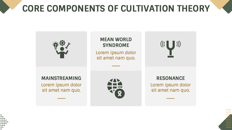 Cultivation Theory Presentation Template for Google Slides and ...