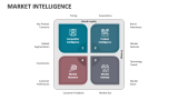 Market Intelligence Template for PowerPoint and Google Slides - PPT Slides