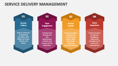 Service Delivery Management PowerPoint and Google Slides Template - PPT Slides