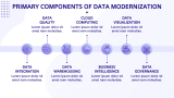 Data Modernization Template for Google Slides and PowerPoint - PPT Slides