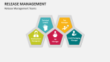Release Management Template for PowerPoint and Google Slides - PPT Slides