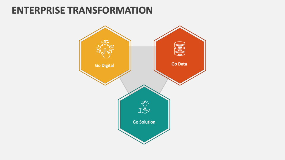 Enterprise Transformation PowerPoint and Google Slides Template - PPT ...