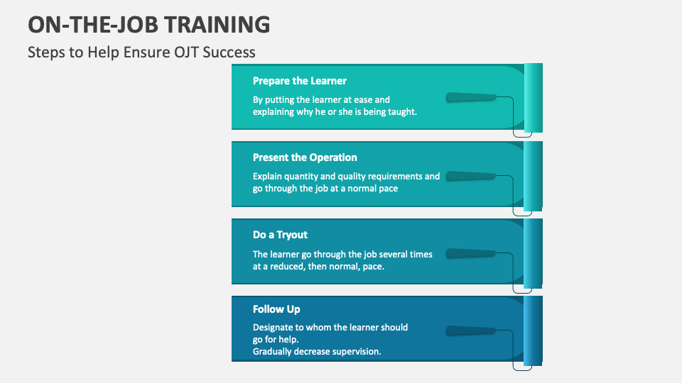 On-the-Job Training Template for PowerPoint and Google Slides - PPT Slides