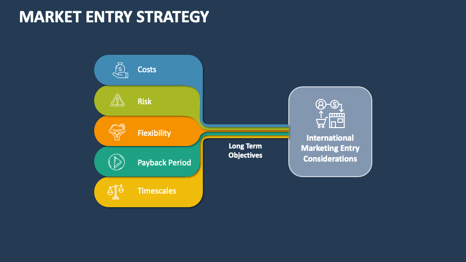 Market Entry Strategy PowerPoint and Google Slides Template - PPT Slides
