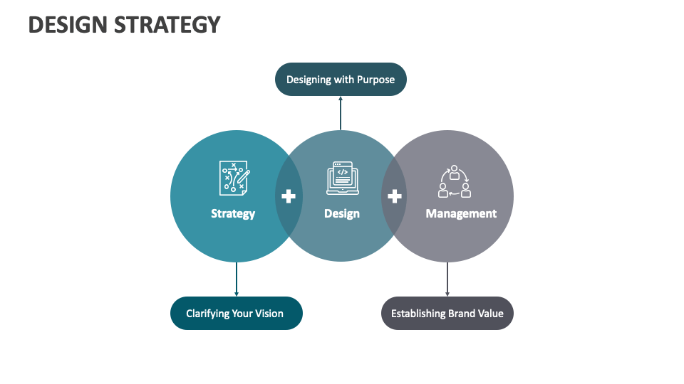 Design Strategy PowerPoint and Google Slides Template - PPT Slides