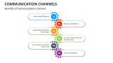 Communication Channels Template for PowerPoint and Google Slides - PPT ...