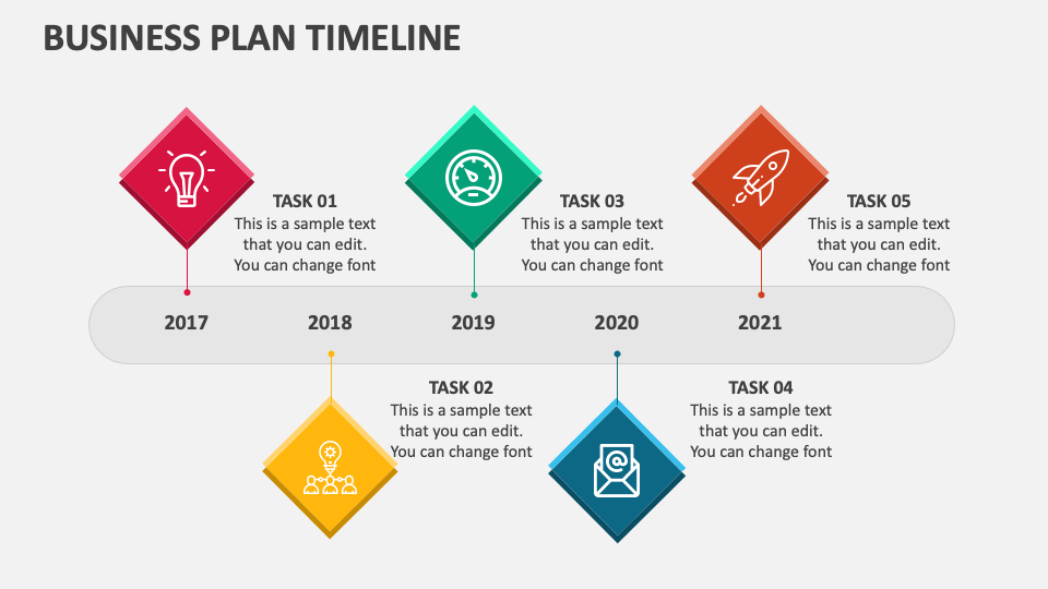 Business Plan Timeline PowerPoint and Google Slides Template - PPT Slides