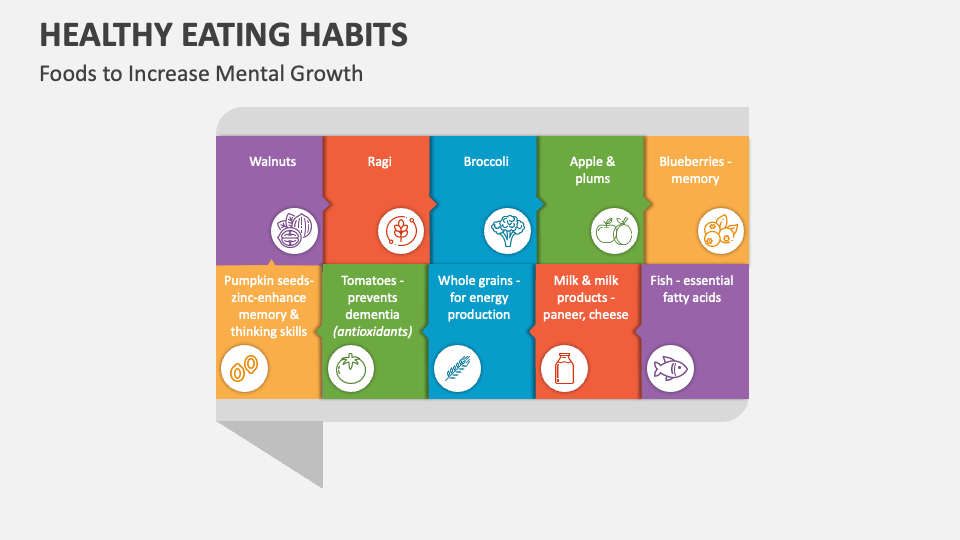 Healthy Eating Habits Template for PowerPoint and Google Slides - PPT ...