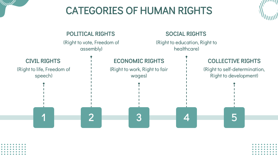Human Rights Workshop Template for Google Slides and PowerPoint - PPT ...