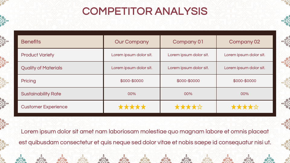 Handicraft Business Proposal Template for Google Slides and PowerPoint ...
