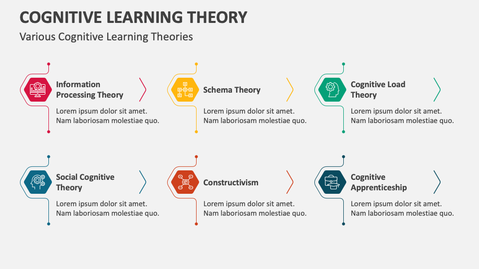 Cognitive Learning Theory Template for Google Slides and PowerPoint ...