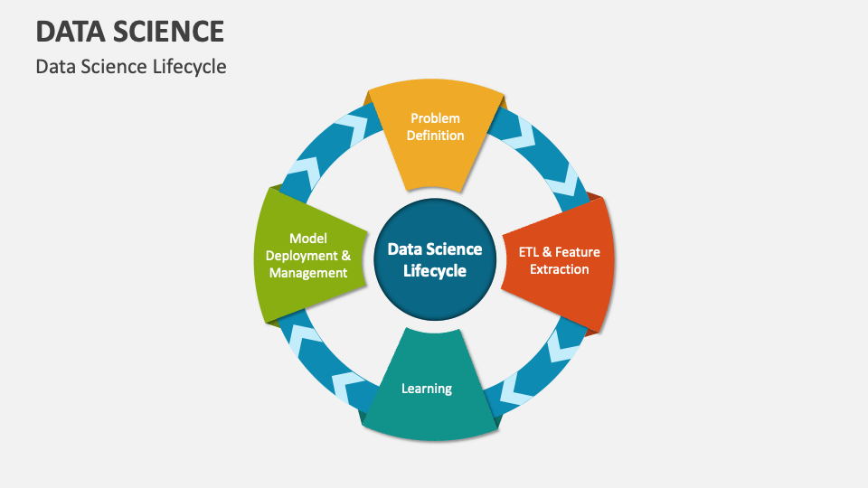 Data Science Template for PowerPoint and Google Slides - PPT Slides