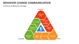 Behavior Change Communication Template for PowerPoint and Google Slides ...