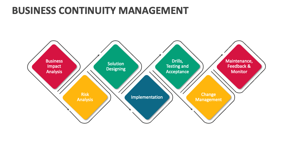 Business Continuity Management Template for PowerPoint and Google ...