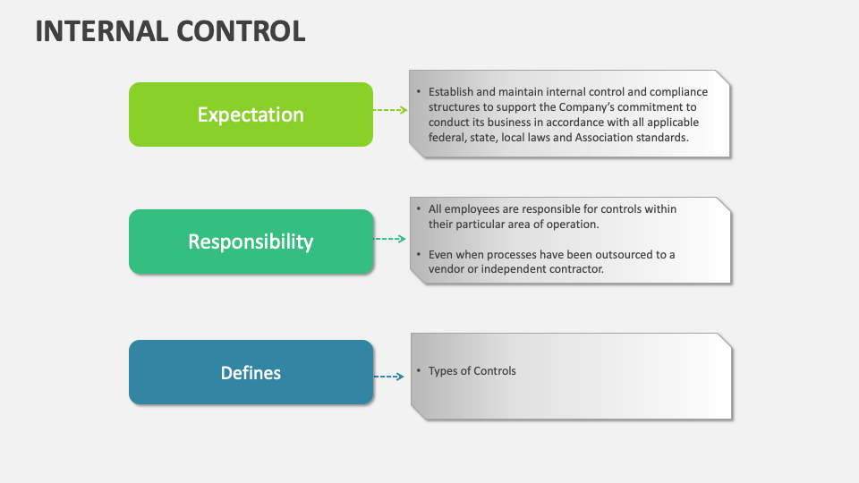 Internal Control Template for PowerPoint and Google Slides - PPT Slides